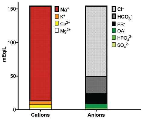 Anion Gap Formula How To Calculate Anion Gap 12 Steps With Pictures Anion Gap Formula How To Calculate Anion Gap 12 Steps With Pictures