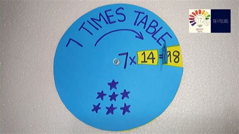 Maths Working Model Multiplication Table Wheel For Students Maths