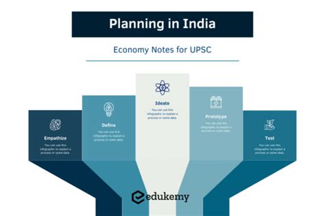 Effects Of Inflation Upsc Economy Notes