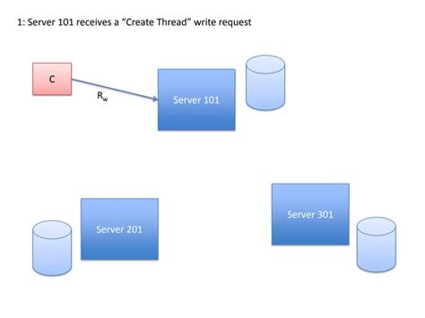 Server Logic Pptx Computer Networking Computing