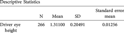 Measures Of Central Tendency And Dispersion Download Scientific Diagram