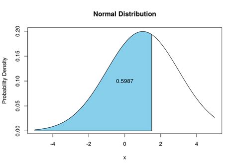 Chapter Continuous Random Variables Introduction To Statistics And Data Science