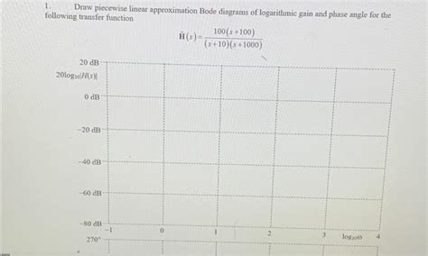 Solved 1. Draw piecewise linear approximation Bode diagrams | Chegg.com