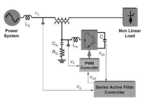 Series Active Power Filter Download Scientific Diagram