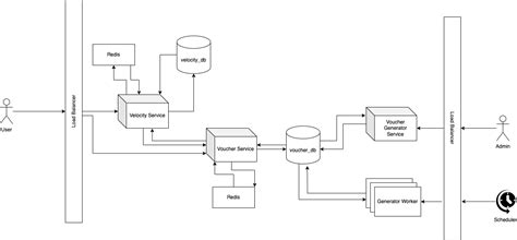 System Design Use Case Url Shortener By Kadek Chresna Kharisma Medium