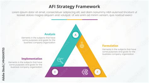 Afi Framework Strategy Infographic Concept For Slide Presentation With Triangle Cycle Circular