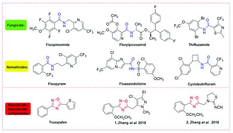 Structures Of Reported Antifungal And Nematicidal Compounds Containing