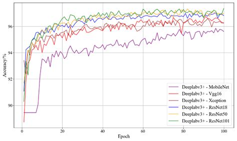 landslide recognition based on deeplabv3 framework fusing resnet101