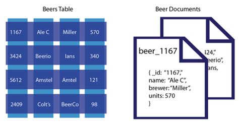 Rdbms Vs Nosql Vs Inmemorydb