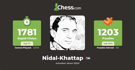 Nidal Khattab Nidal Khattap Chess Profile