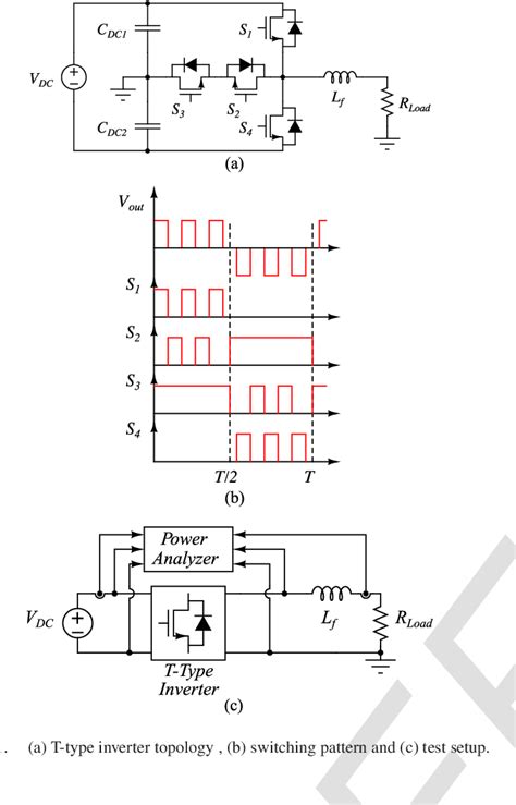 Figure 1 From And Alberto 2016 Single Phase T Type Inverter Performance Benchmark Using Si