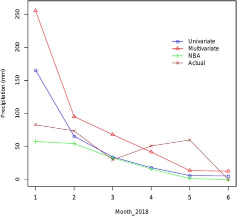 actual versus predicted values in test case 5 download scientific diagram