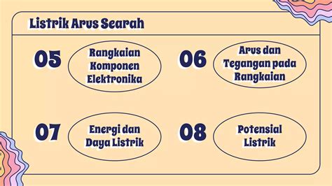 Ppt Listrik Arus Searah Finpptx