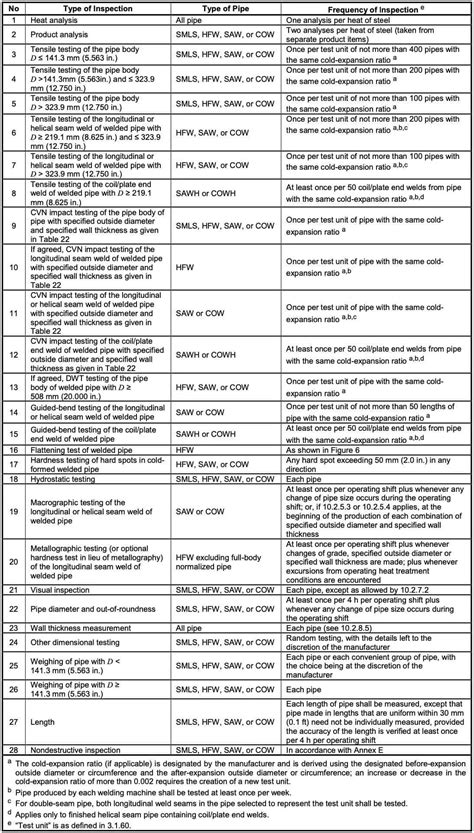 Api 5l Tubo De Línea Api 5l Tubo De Acero Api 5l Estándar Api 5l
