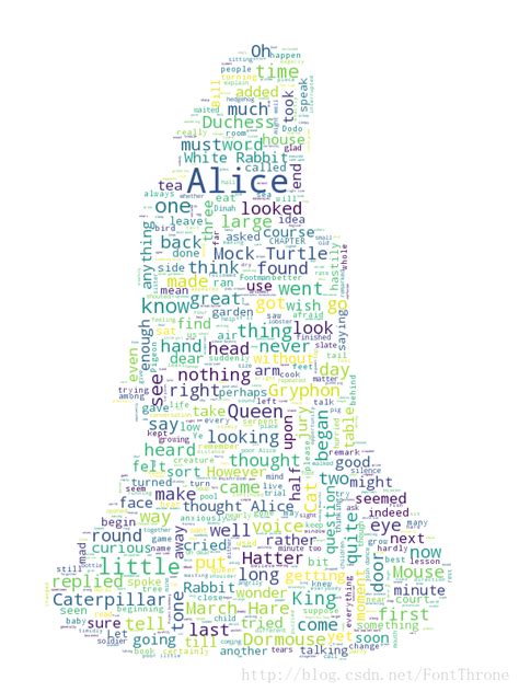 python词云 wordcloud 十五分钟入门与进阶 csdn博客