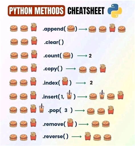 Firdosh Ansari On Linkedin 🐍python Methods Cheatsheet Was This Helpful