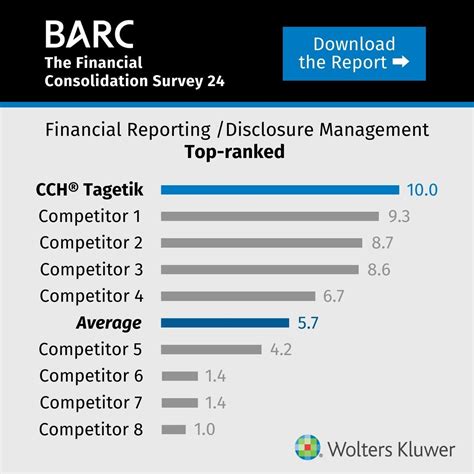 Cch® Tagetik A Finance Transformation Guide Iain Dalgarno Posted On The Topic Linkedin