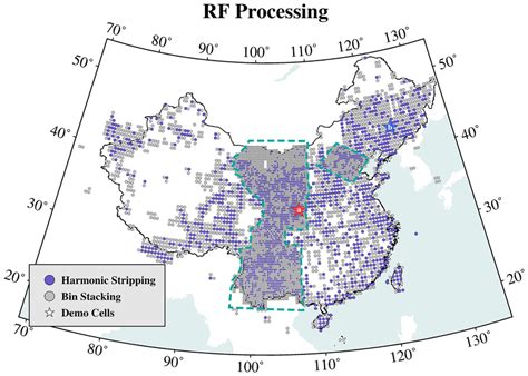 Receiver Function Rf Processing In Cells Purple Cells Contain An