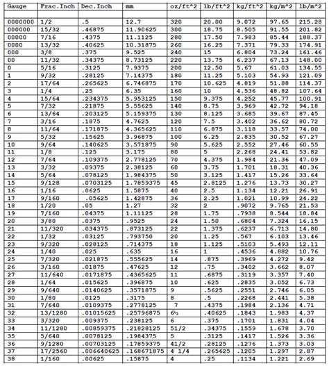 Metal Thickness Welding Chart At Michael Brehm Blog