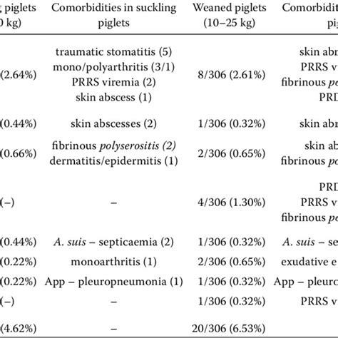 Bacterial Agents Isolated From The Valvular Endocarditis Lesions And