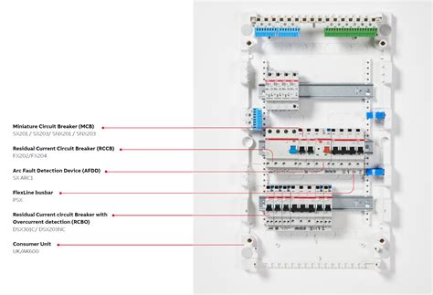 Flexline 模数化din导轨元件 Abb