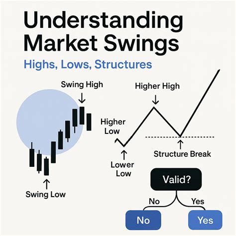 How I Built A Simple Trading Bot For Binance Futures Testnet Using