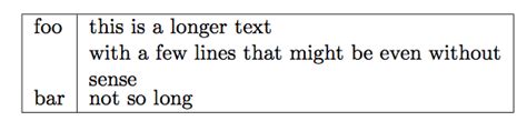 Tables Tabular Environment That Is Similar To Html Tex Latex