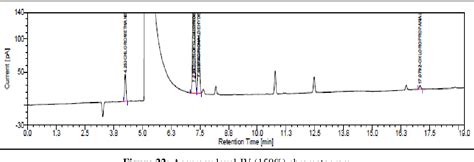 Figure 3 From Development And Validation Of Headspace Gas