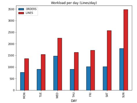 Automate Operational Reports Distribution In Html Emails Using Python