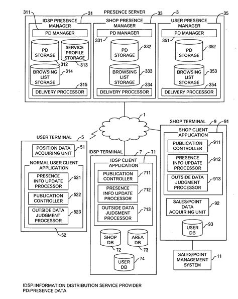 Presence Information Processing Method And Computer Eureka Patsnap