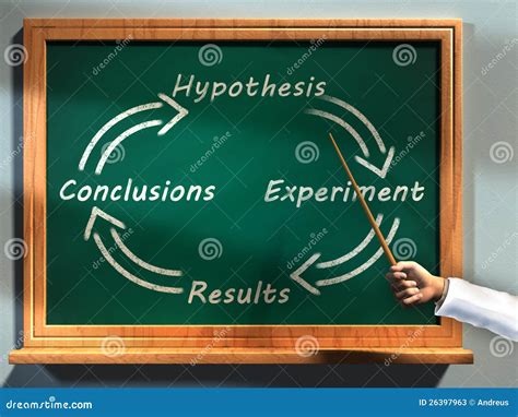 Scientific Method Word Circle Concept Stock Image