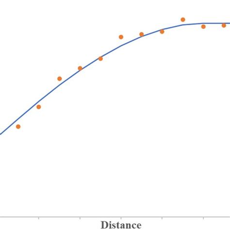 Euclidean Vs Geodesic Distance On A Manifold 162 Download