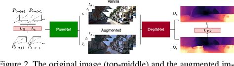 Self Supervised Monocular Depth Estimation Lets Talk About The Weather
