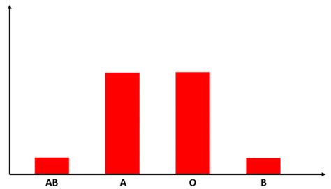 Continuous And Discontinuous Variation Ks3 Biology Revision