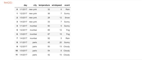 Pandas Dataframegroupby Method A Detailed Guide Codeforgeek