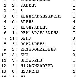 Suffix Array For Sequence ADEH1ADGH2ADEH3 The First Column Is The Download Scientific