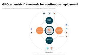 Gitops Centric Framework For Continuous Deployment Ppt Example PPT Sample