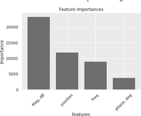Figure 1 From Robust Detection Of Static And Moving Chipless Rfid Tags Using Scalable Tree