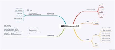 linux namespace技术