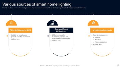 Iot Enabled Smart Lighting System Powerpoint Ppt Template Bundles Iot Mm Ppt Slide