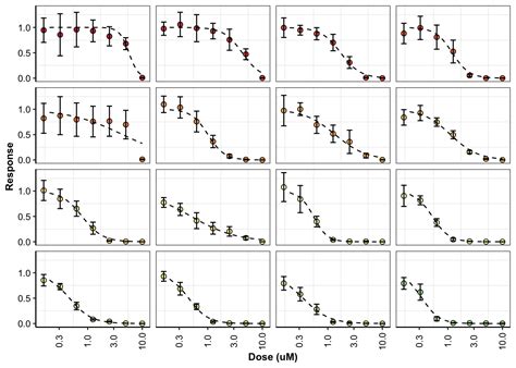 Doseresponsecurvefitting