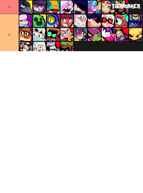 All Brawl Stars Brawlers July 2026 Tier List Community Rankings