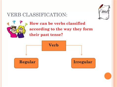Regular And Irregular Verbs Possessive Adjectives Simple Past Tense