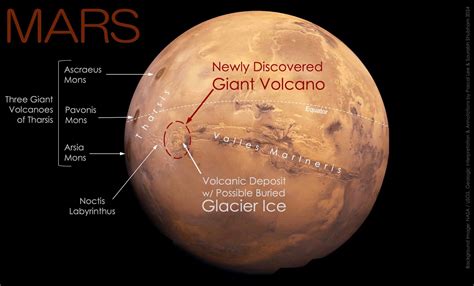 Volcanoes Of Mars The Biggest Volcanoes Discovered On The Red Planet