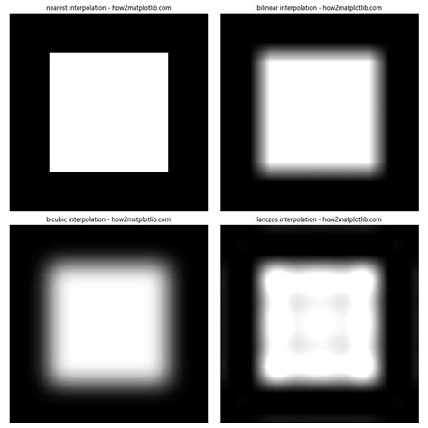 matplotlib热图插值技术详解 极客笔记