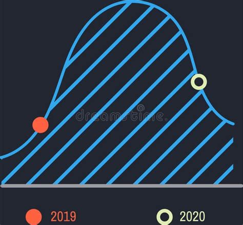 Gaussian Distribution Graph Comparing Data From 2019 And 2020 Showing