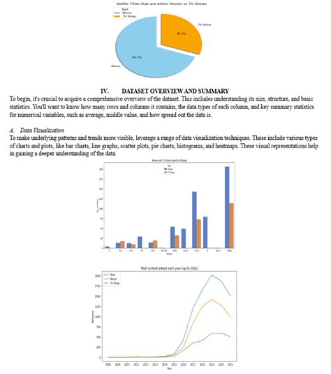 Netflix Movies And Tv Shows Data Analysis