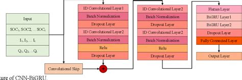 Figure 1 From Modeling Of All Vanadium Redox Battery Based On Cnn Bigru Neural Network