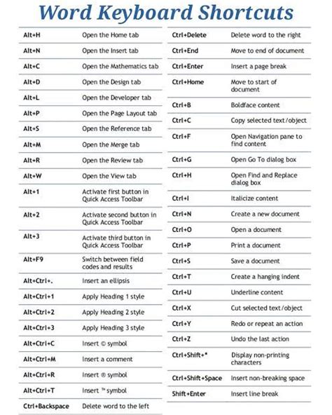 Excel Word Keyboard Shortcuts 💯💥 Msexceltips Excel Exceltips Exceltricks