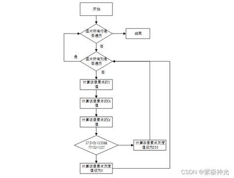 【手势识别】基于matlab卷积神经网络cnn交通手势识别系统【含matlab源码 9109期】 matlab tiqcmatlab 讯飞ai